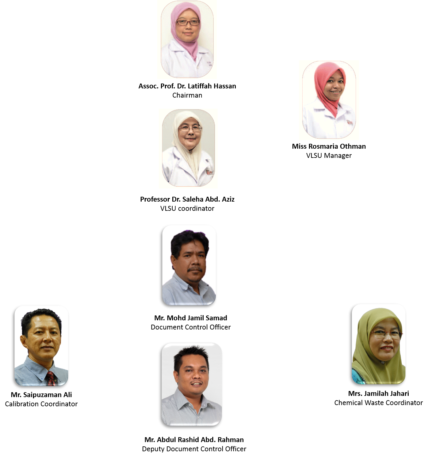ORGANIZATION CHART